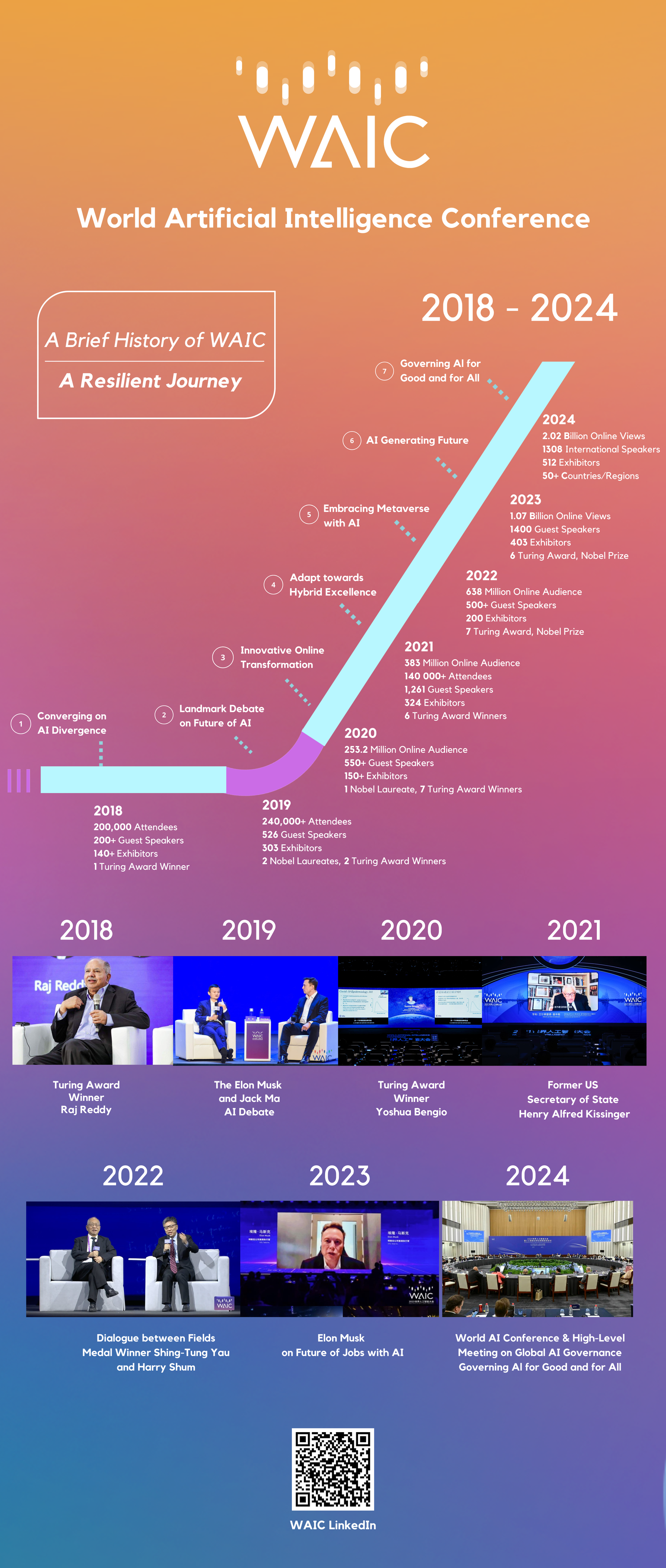 WAIC-AIII – Artificial Intelligence International Institute (AIII)